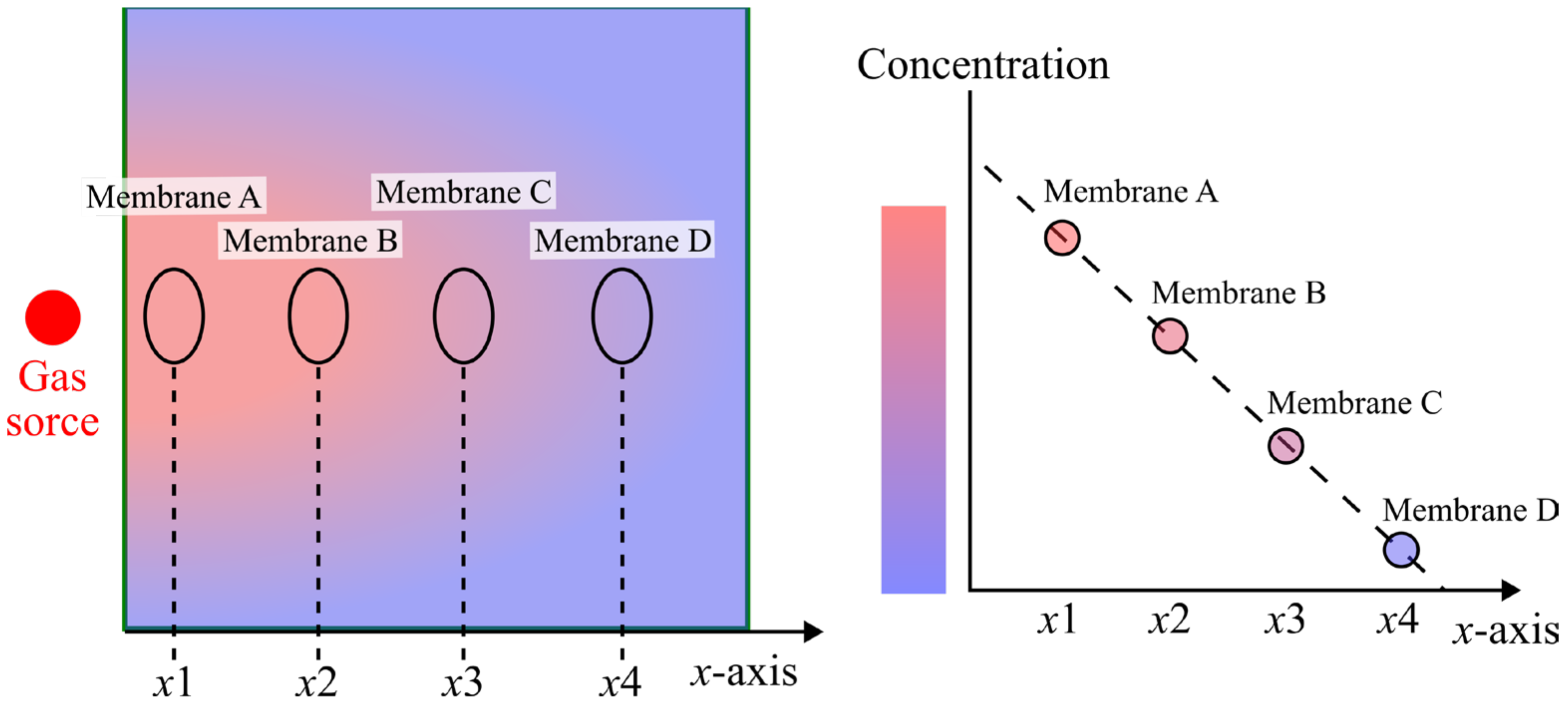 Detecting Smell/Gas-Source Direction Using Output Voltage Characteristics of a CMOS Smell Sensor