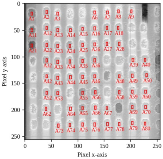 Detecting Smell/Gas-Source Direction Using Output Voltage ...