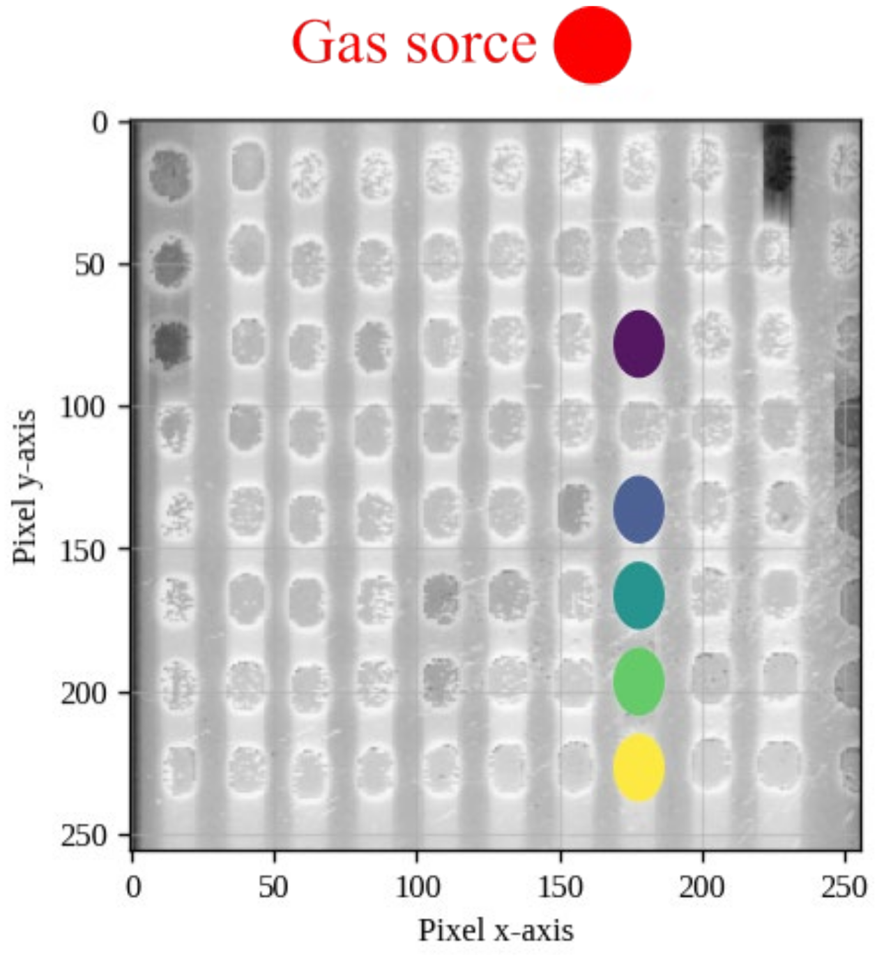 Detecting Smell/Gas-Source Direction Using Output Voltage Characteristics of a CMOS Smell Sensor