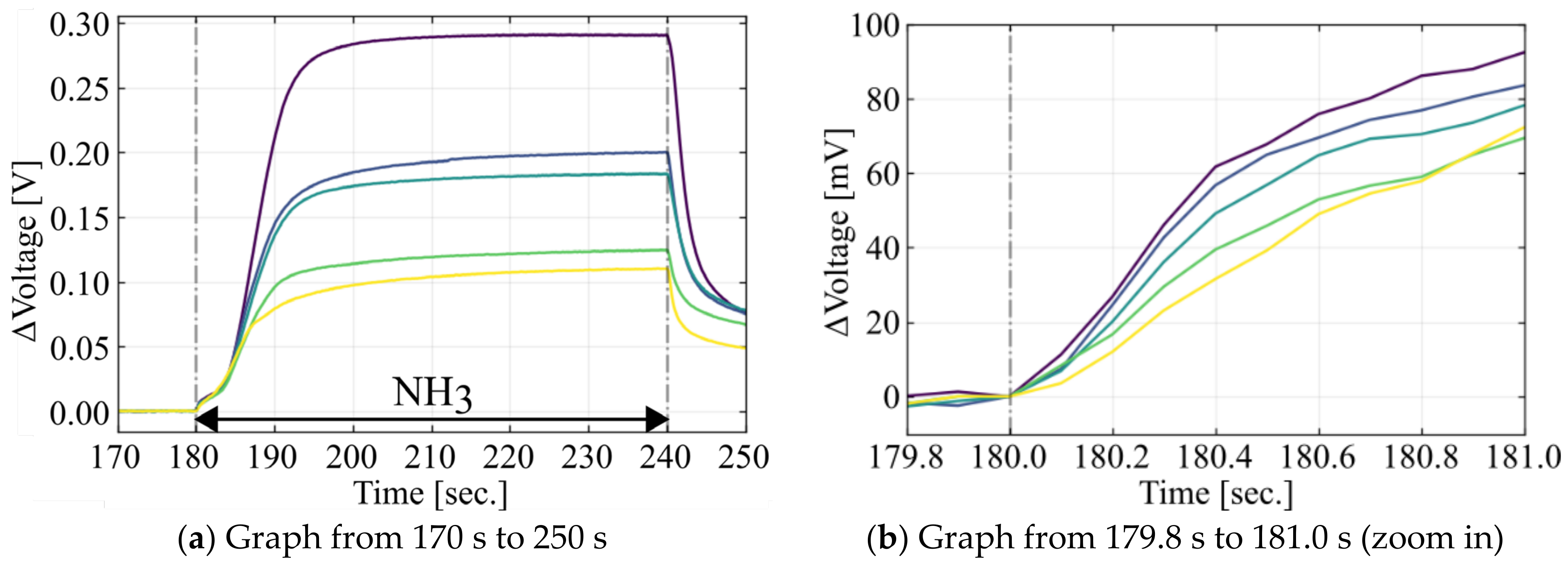 Detecting Smell/Gas-Source Direction Using Output Voltage Characteristics of a CMOS Smell Sensor