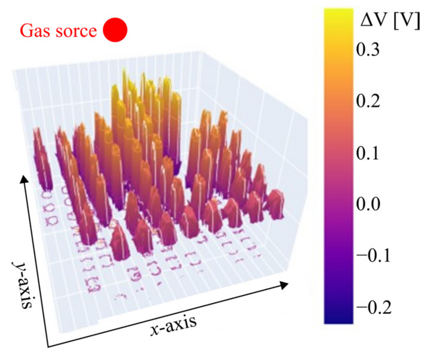 Detecting Smell/Gas-Source Direction Using Output Voltage Characteristics of a CMOS Smell Sensor