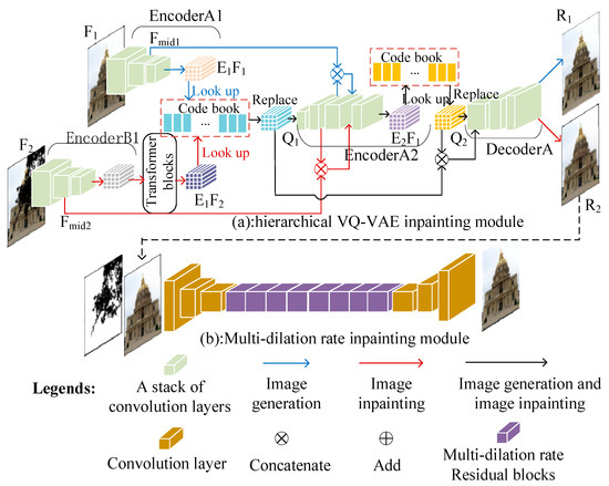 Electronics | Free Full-Text | Hierarchical Vector-Quantized Variational Autoencoder and Vector ...