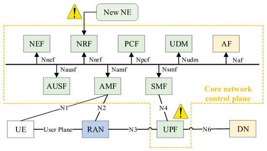 Electronics | Free Full-Text | Security Threats, Requirements and ...