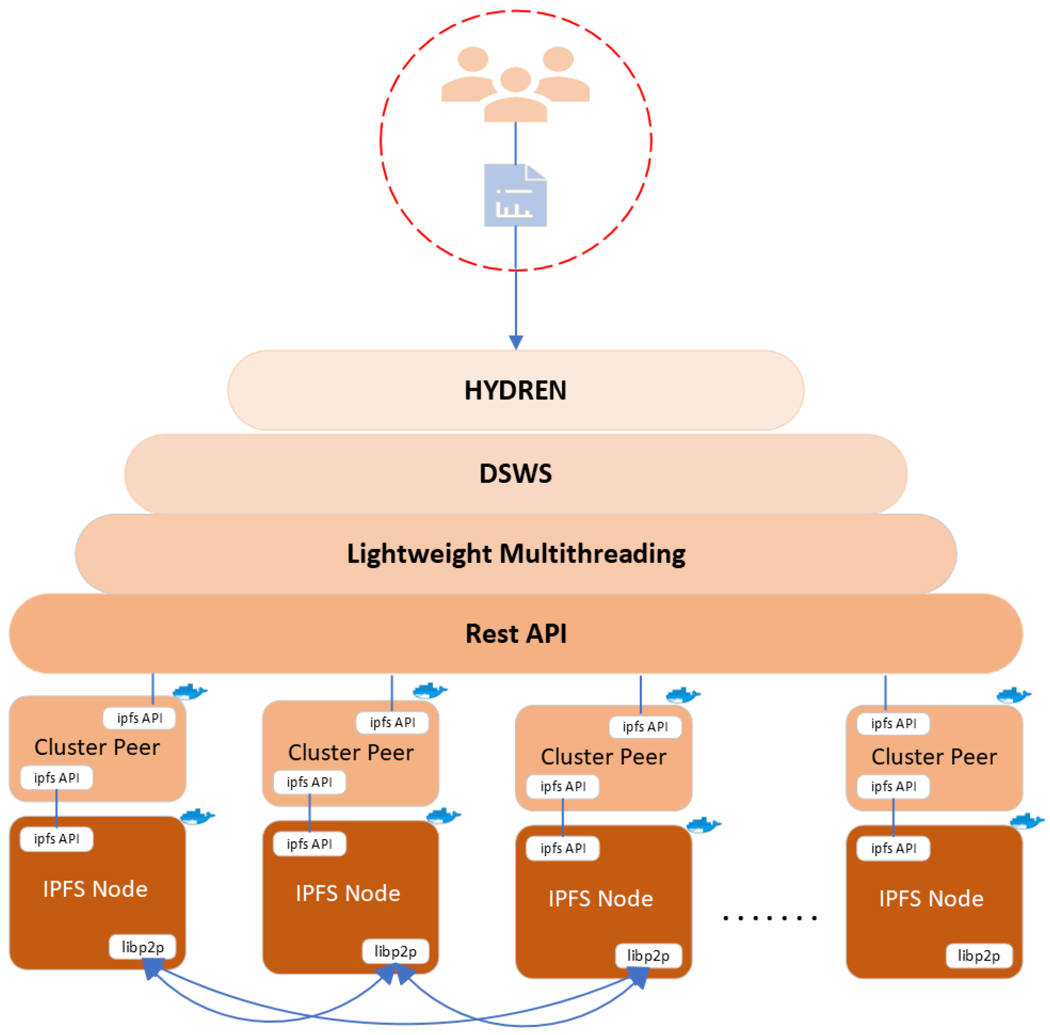 Electronics | Free Full-Text | Robust-DSN: A Hybrid Distributed Replication and Encoding Network ...