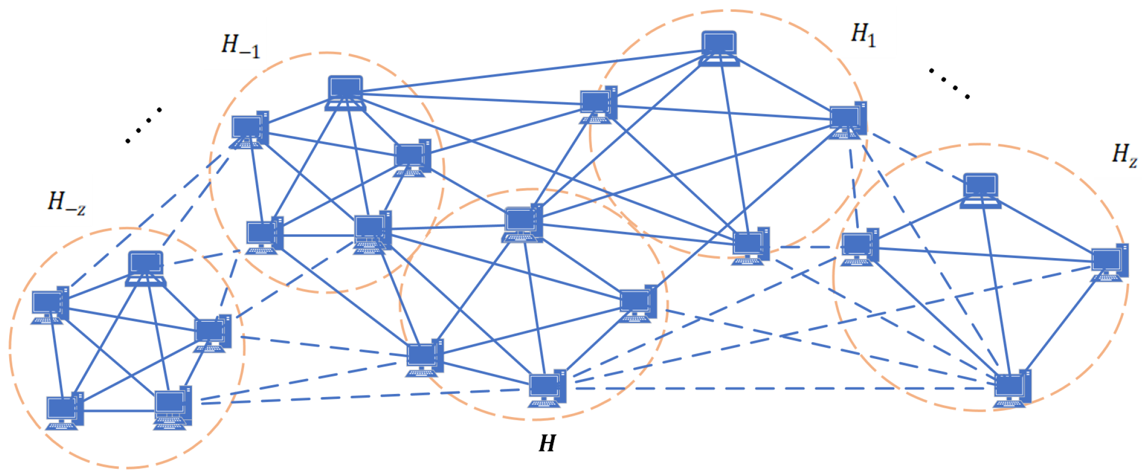 Electronics | Free Full-Text | Robust-DSN: A Hybrid Distributed Replication and Encoding Network ...