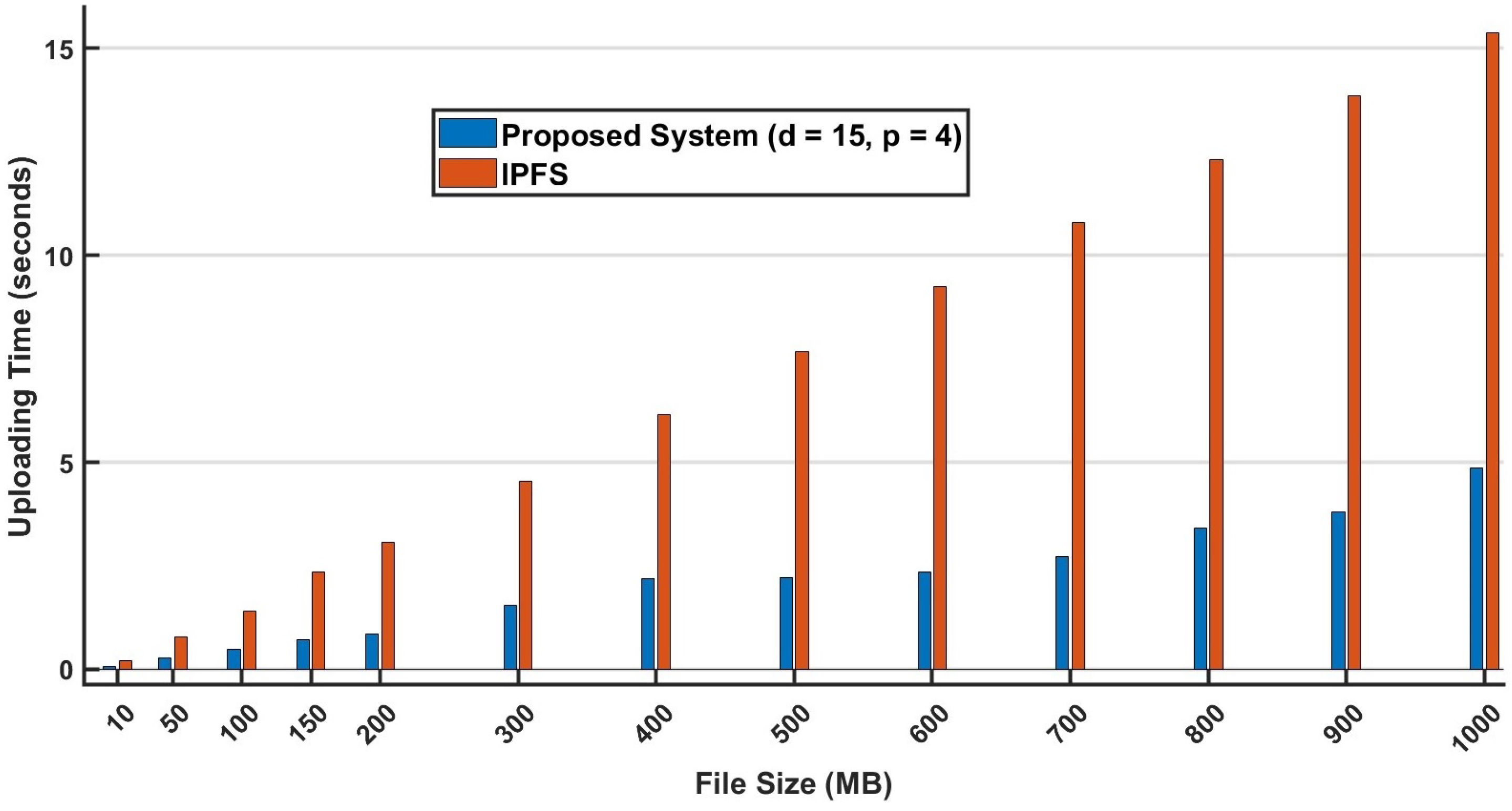 Electronics | Free Full-Text | Robust-DSN: A Hybrid Distributed ...