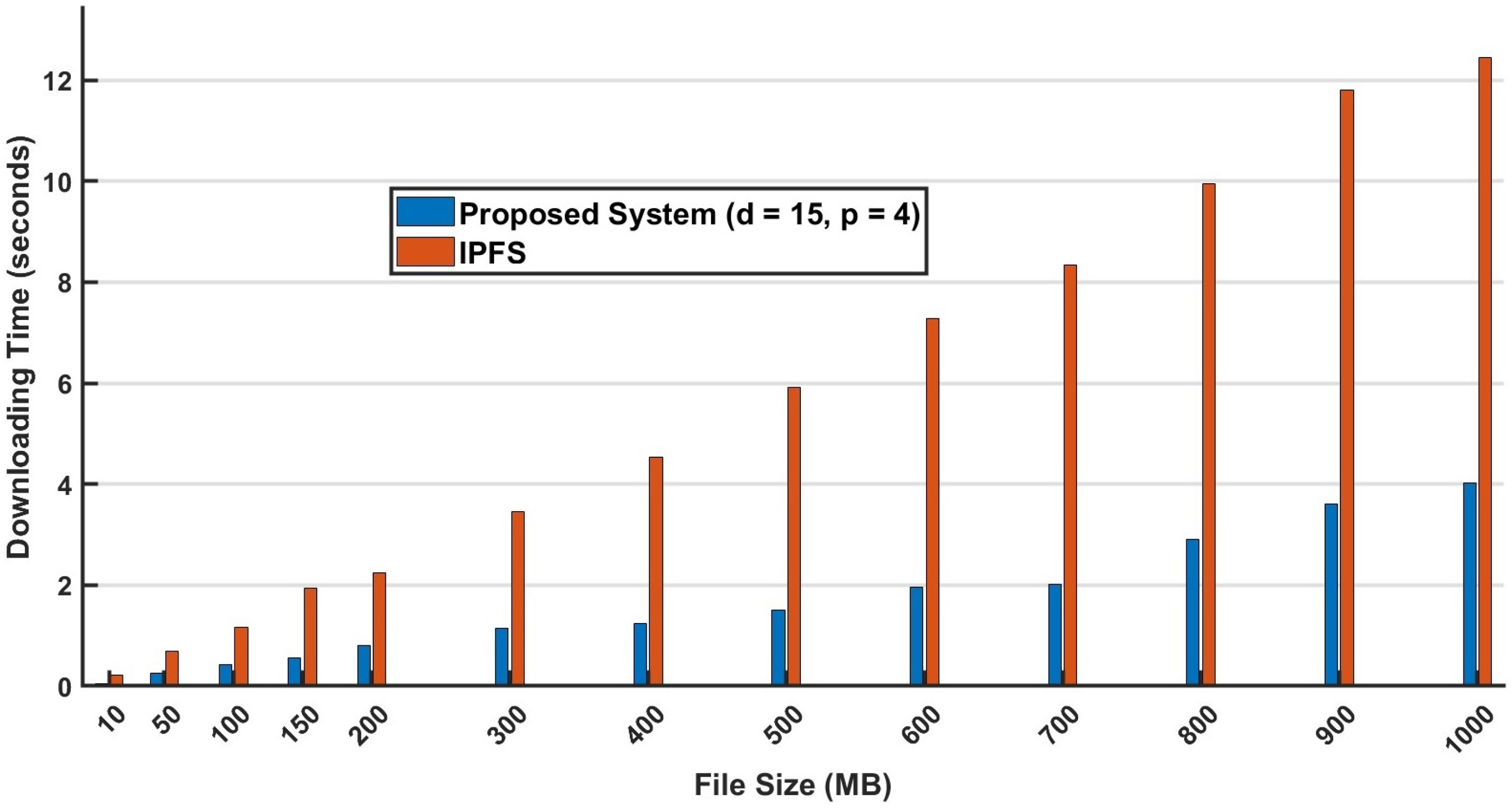 Electronics | Free Full-Text | Robust-DSN: A Hybrid Distributed ...