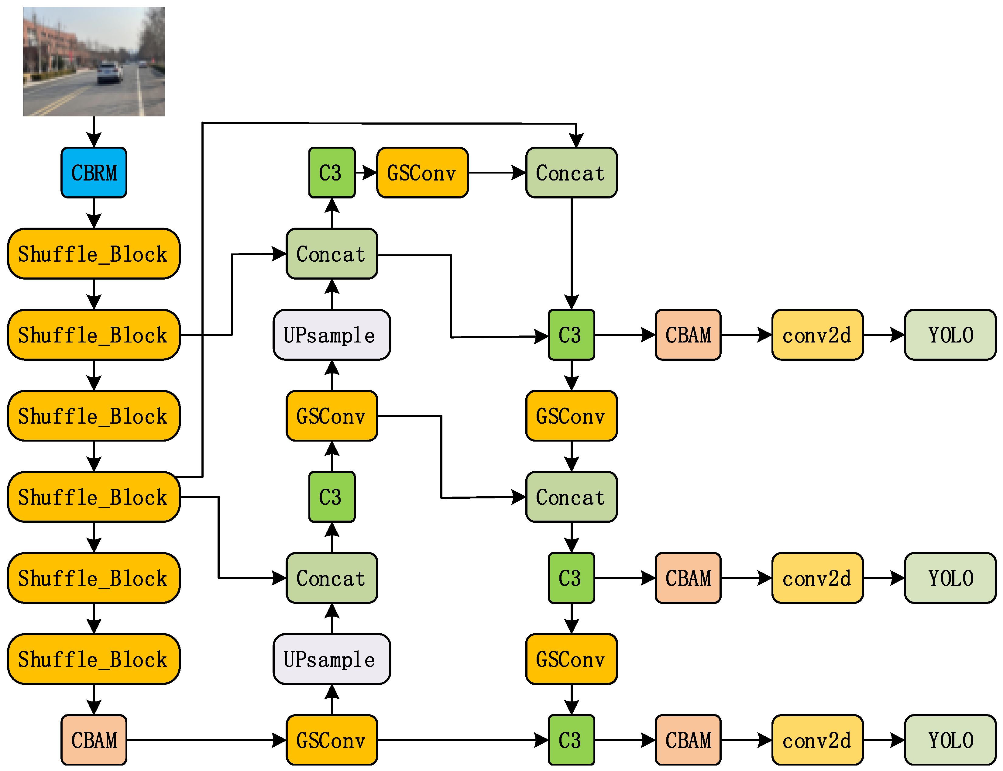 Object Detection in Hazy Environments, Based on an All-in-One Dehazing Network and the YOLOv5 ...