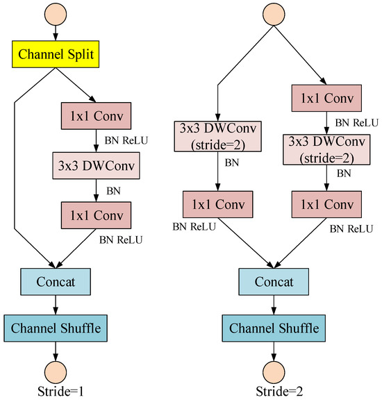 Electronics | Free Full-Text | Object Detection in Hazy Environments, Based on an All-in-One ...