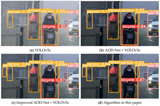 Object Detection in Hazy Environments, Based on an All-in-One Dehazing Network and the YOLOv5 ...