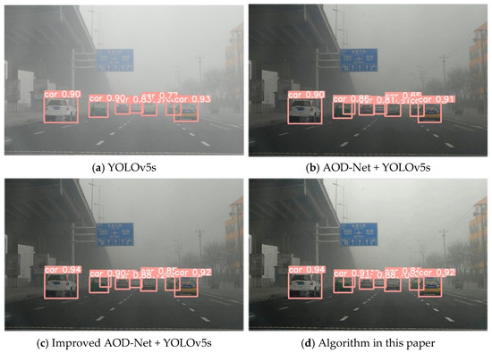 Object Detection in Hazy Environments, Based on an All-in-One Dehazing Network and the YOLOv5 ...