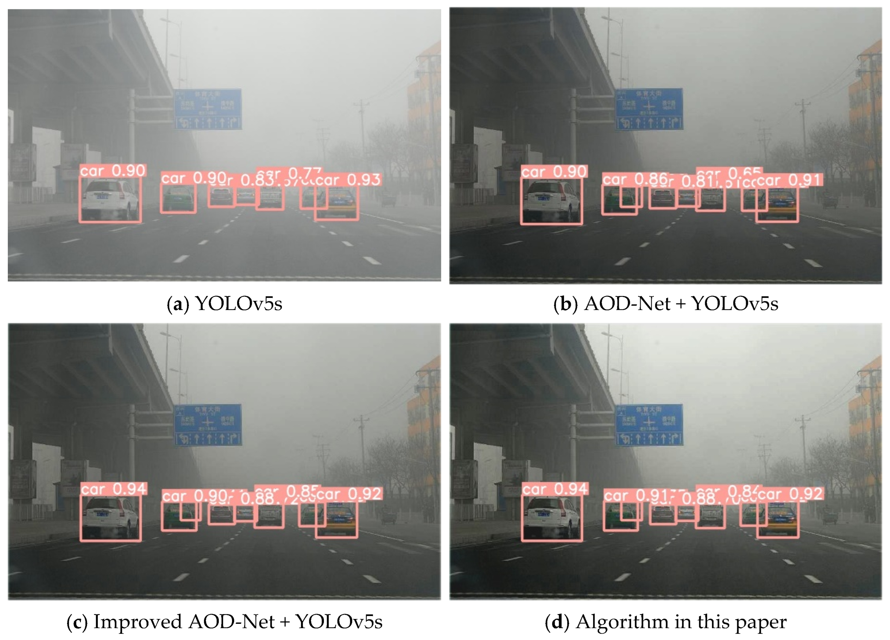 Object Detection in Hazy Environments, Based on an All-in-One Dehazing Network and the YOLOv5 ...