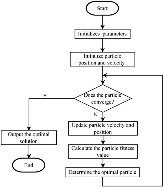 Deep Reinforcement Learning-Driven UAV Data Collection Path Planning: A ...