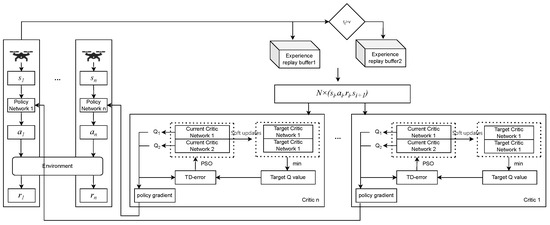 Deep Reinforcement Learning-Driven UAV Data Collection Path Planning: A ...