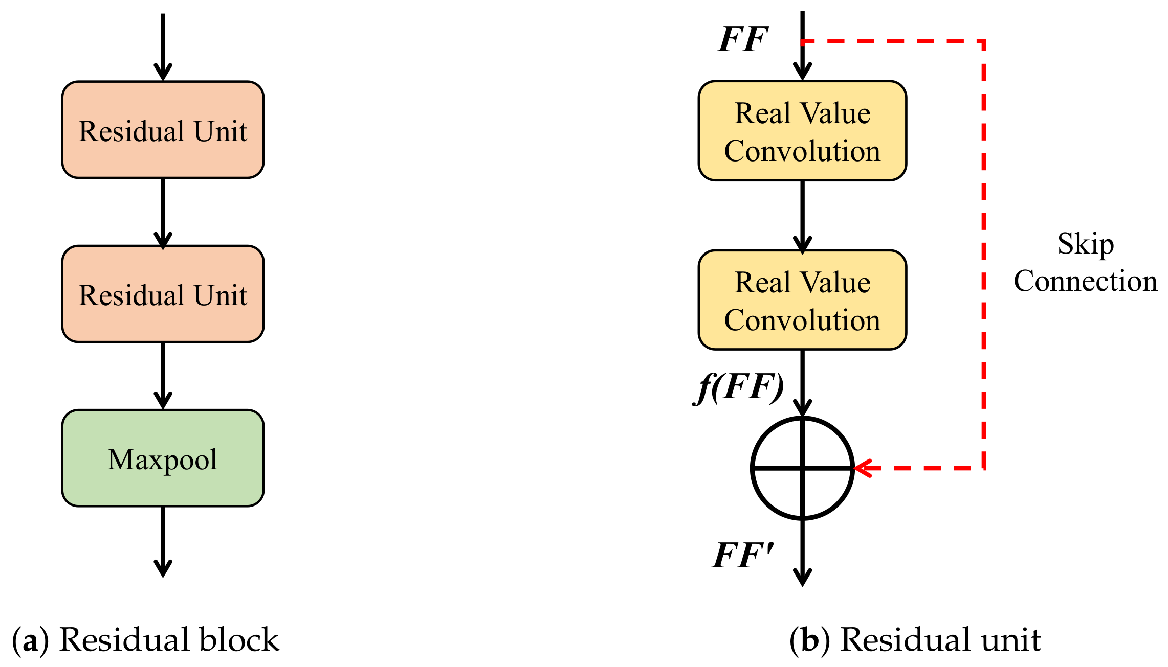 Electronics | Free Full-Text | Deep Learning-Based Multi-Feature Fusion ...