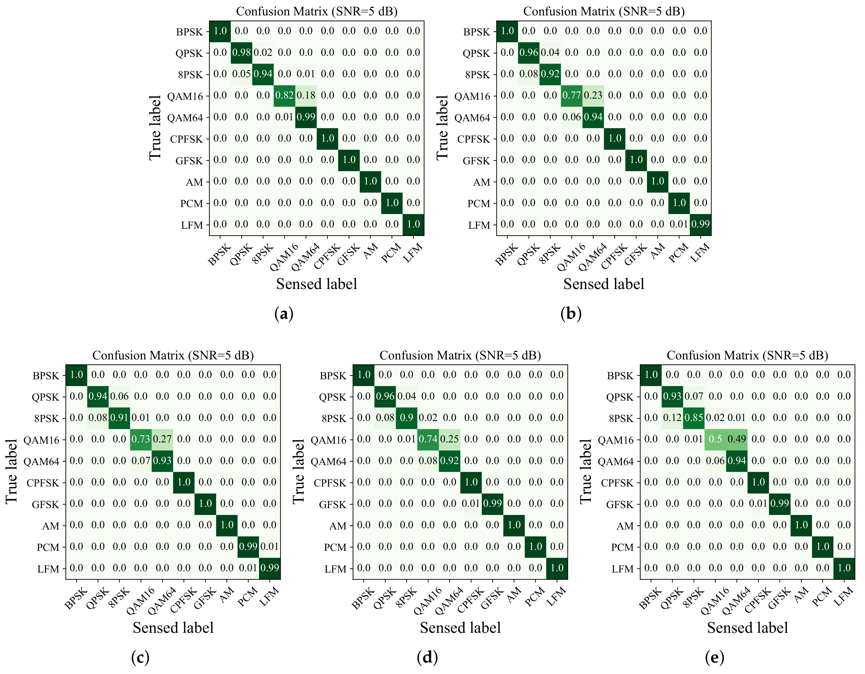 Electronics | Free Full-Text | Deep Learning-Based Multi-Feature Fusion ...