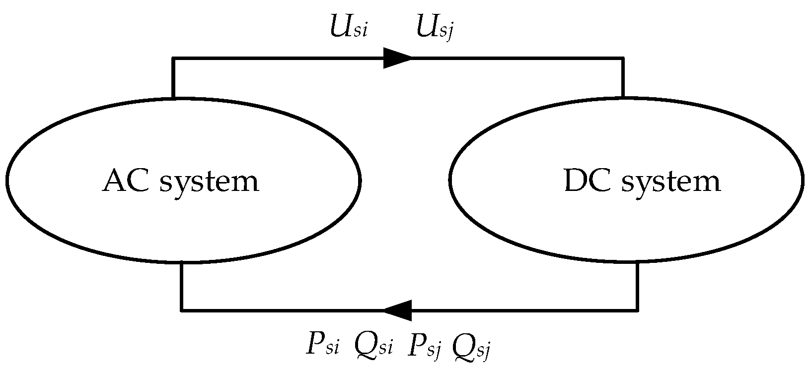 Power Flow Calculation for AC/DC Power Systems with Line-Commutated ...