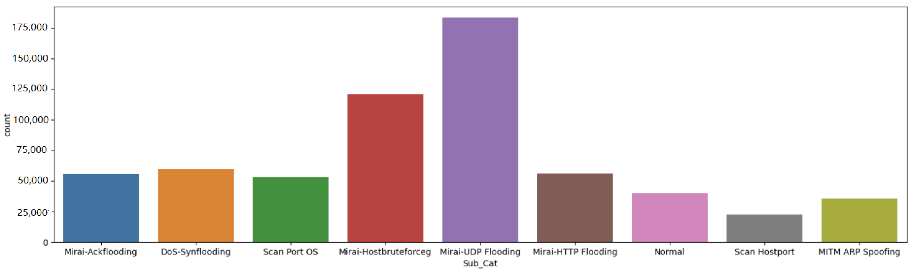 Electronics | Free Full-Text | Sampling-Based Machine Learning Models ...
