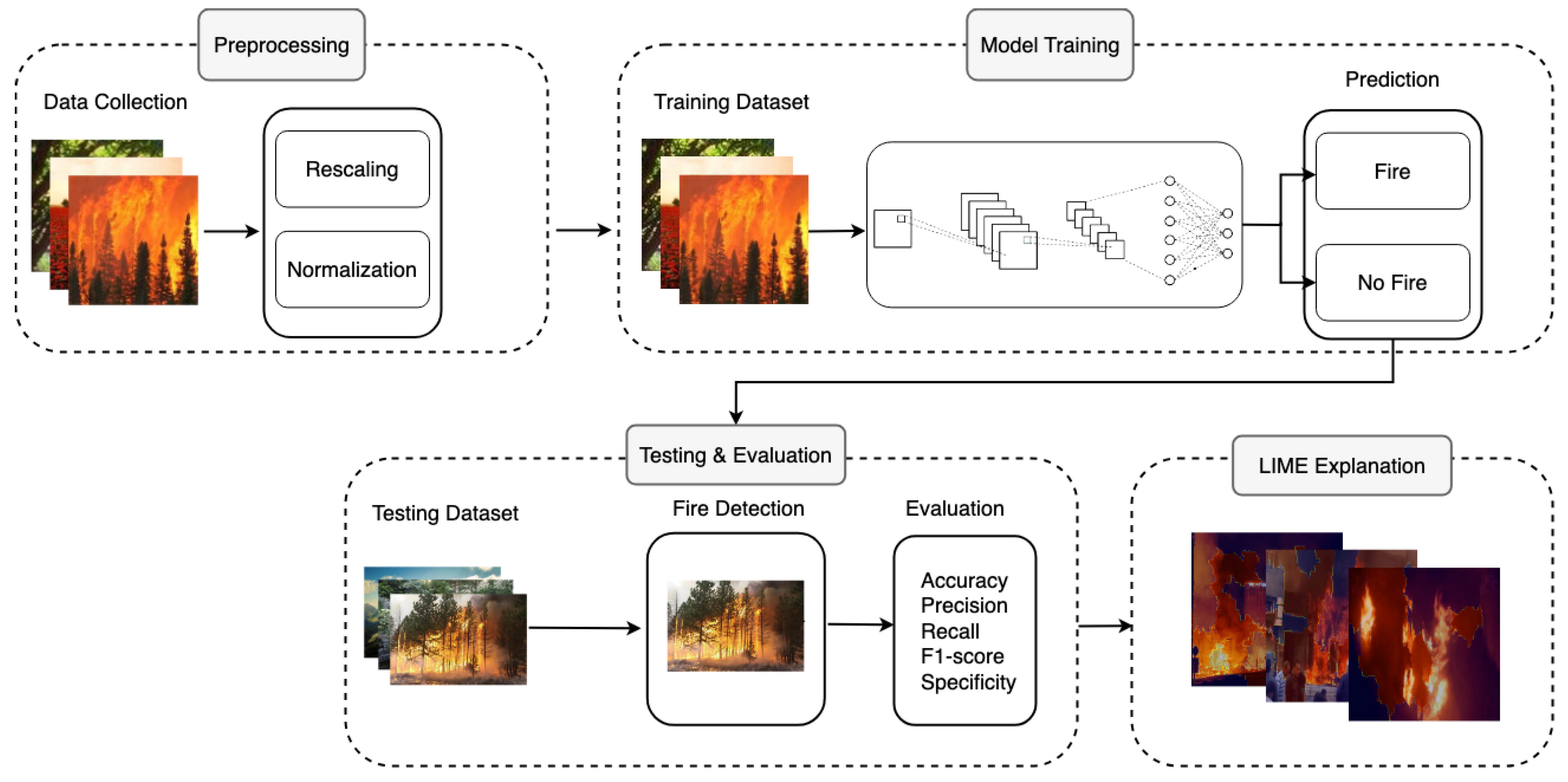 Electronics | Free Full-Text | FireXplainNet: Optimizing Convolution ...