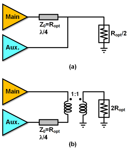 Electronics | Free Full-Text | A Broadband Three-Way Series Doherty Power Amplifier with Deep ...