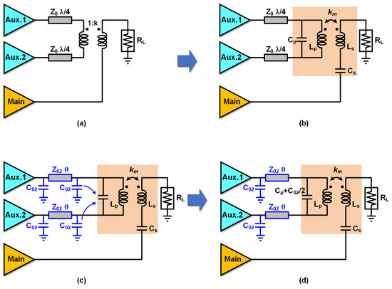 Electronics | Free Full-Text | A Broadband Three-Way Series Doherty Power Amplifier with Deep ...