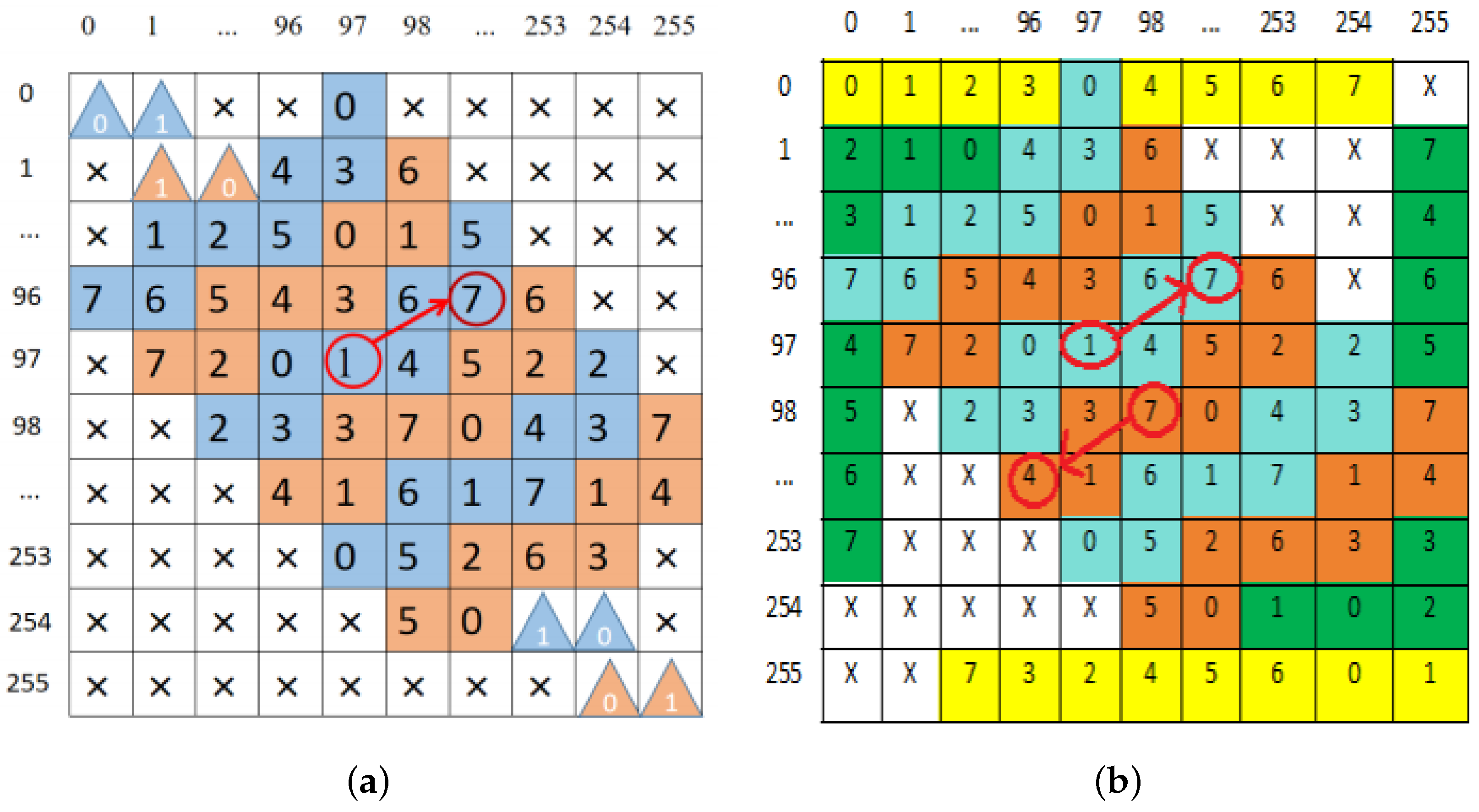 Reversible Image Fragile Watermarking with Dual Tampering Detection
