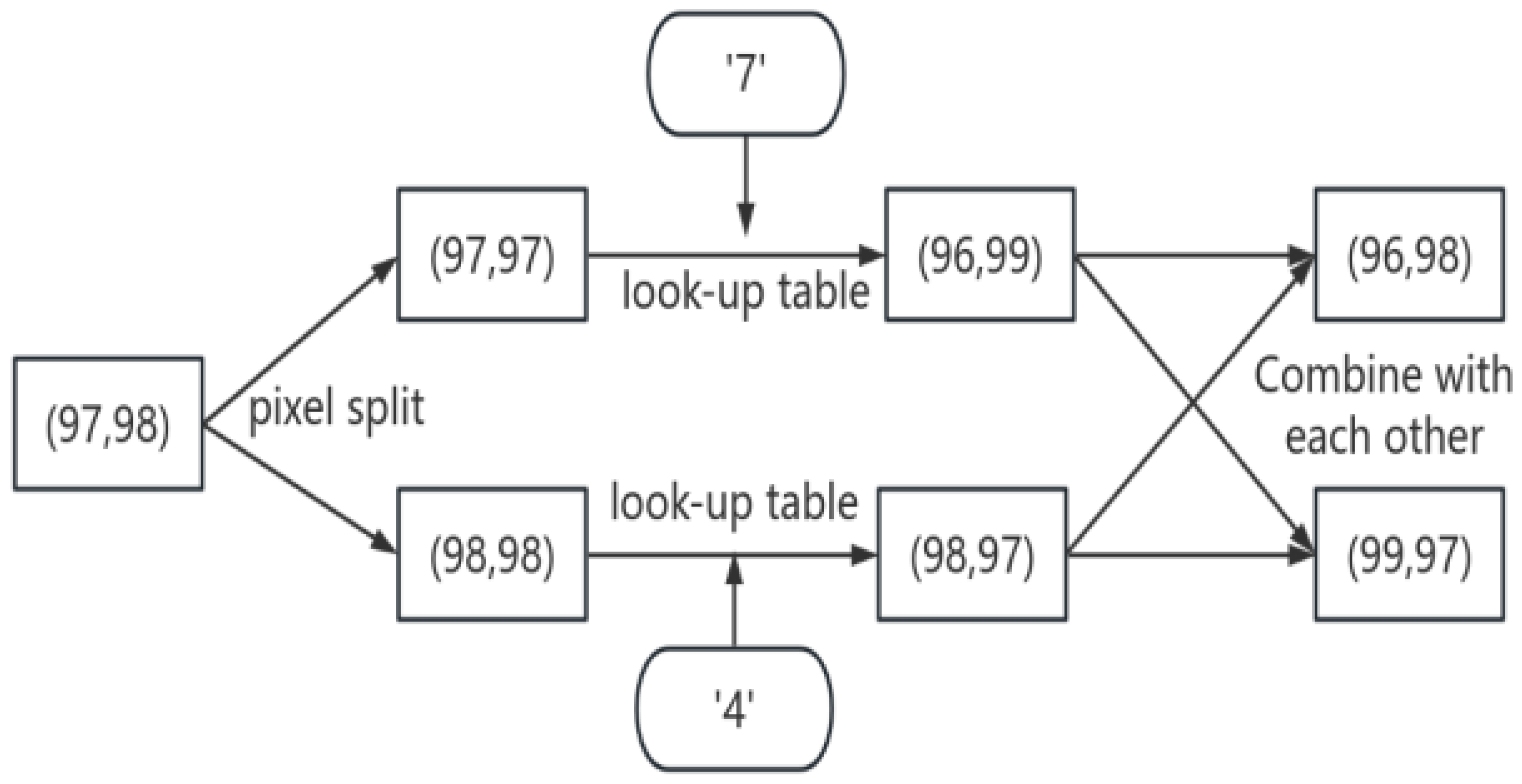 Reversible Image Fragile Watermarking with Dual Tampering Detection