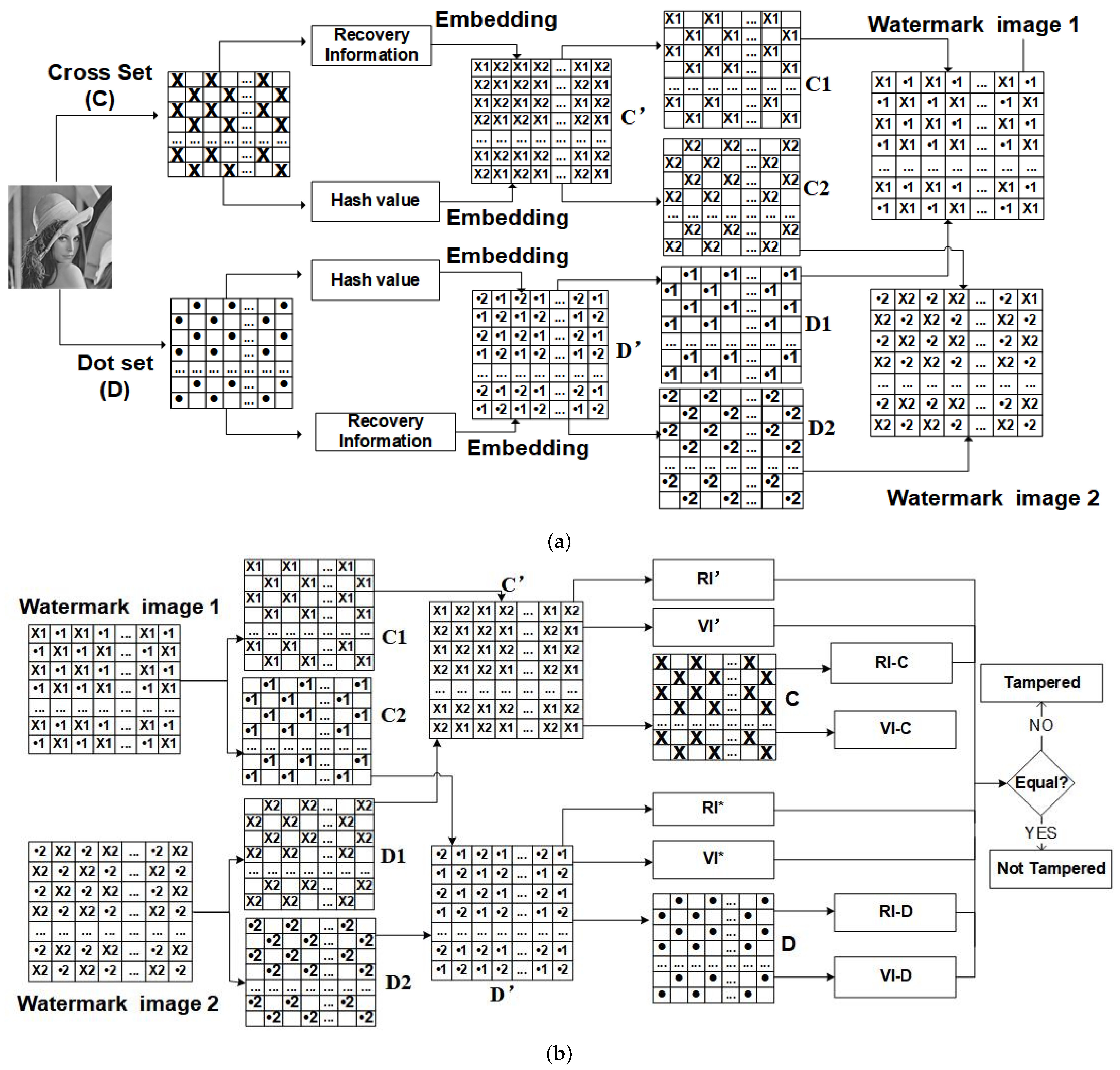 Reversible Image Fragile Watermarking with Dual Tampering Detection