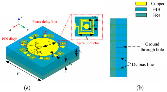 Design of a 3-Bit Circularly Polarized Reconfigurable Reflectarray