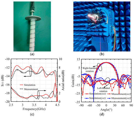 Design of a 3-Bit Circularly Polarized Reconfigurable Reflectarray