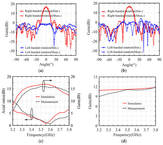 Design of a 3-Bit Circularly Polarized Reconfigurable Reflectarray