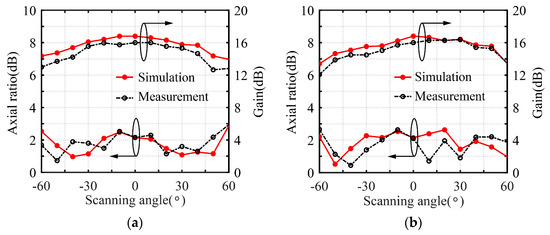 Design of a 3-Bit Circularly Polarized Reconfigurable Reflectarray