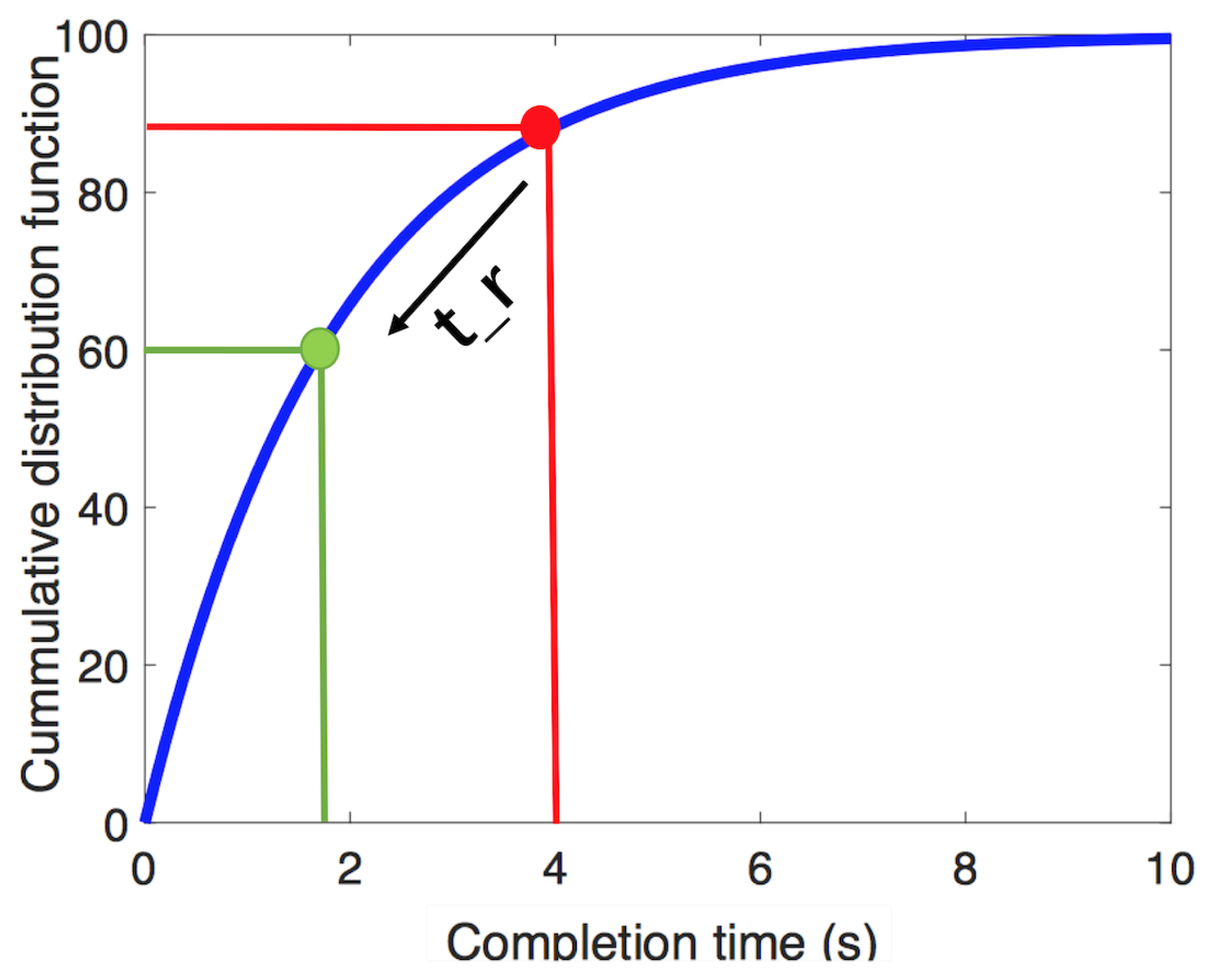 Electronics | Free Full-Text | Probabilistic Task Offloading with Uncertain Processing Times in ...