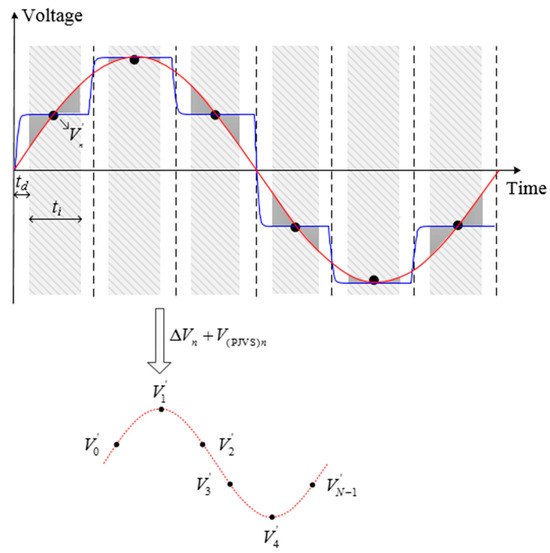 Simulation Analysis of Phase Jitter in Differential Sampling of AC ...