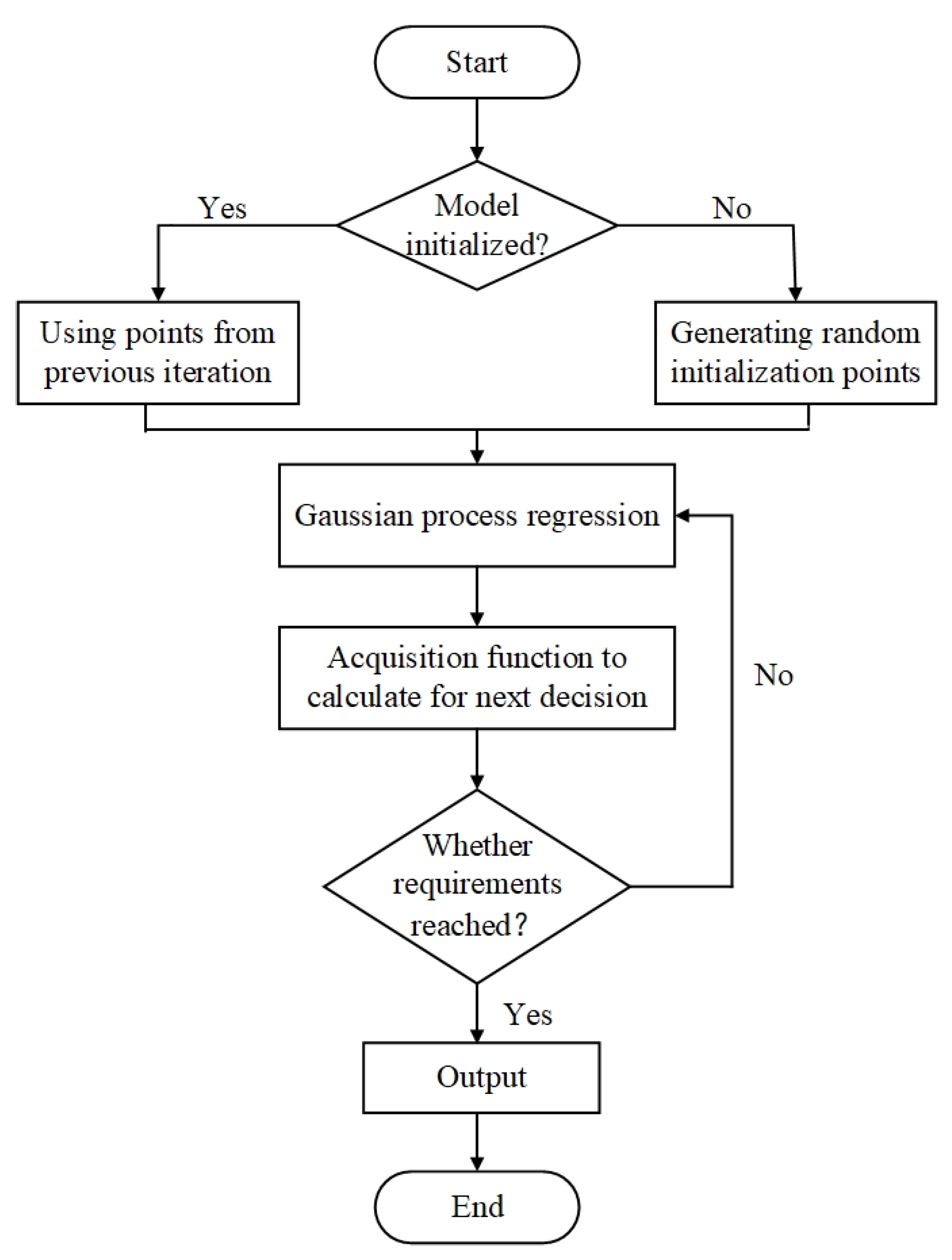 Electronics | Free Full-Text | Short-Term Air Traffic Flow Prediction ...