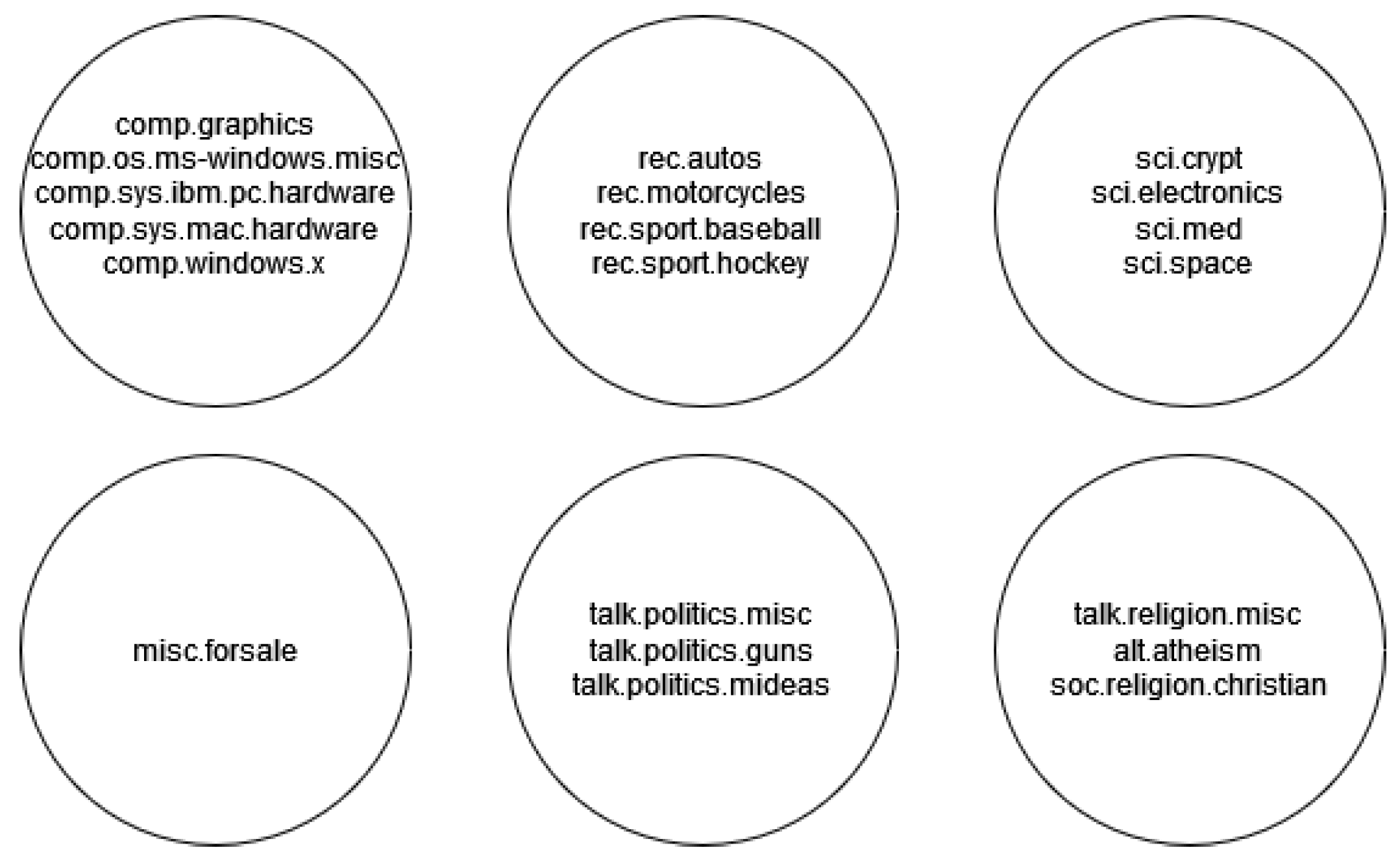 On Embedding Implementations in Text Ranking and Classification Employing Graphs