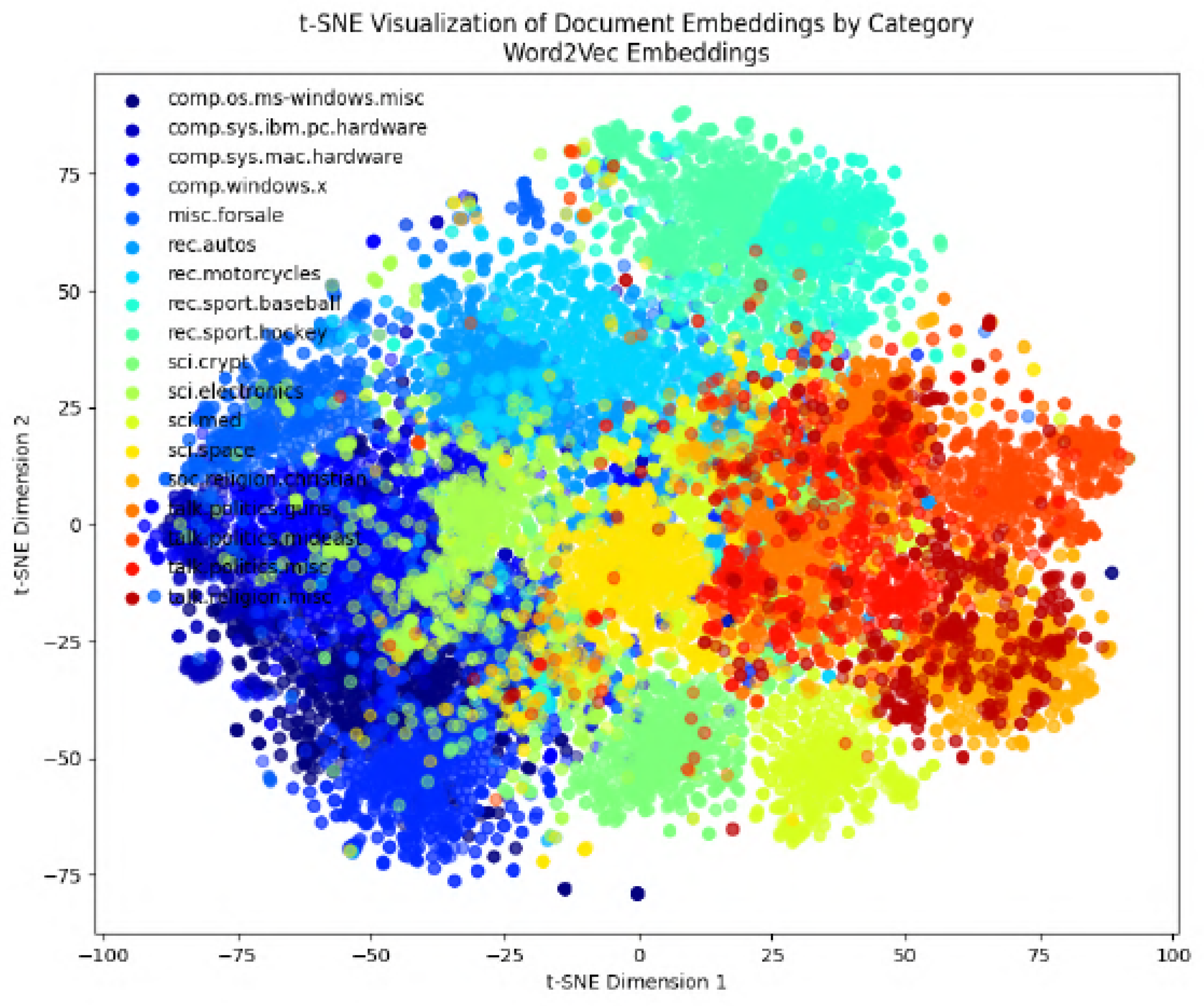 On Embedding Implementations in Text Ranking and Classification Employing Graphs