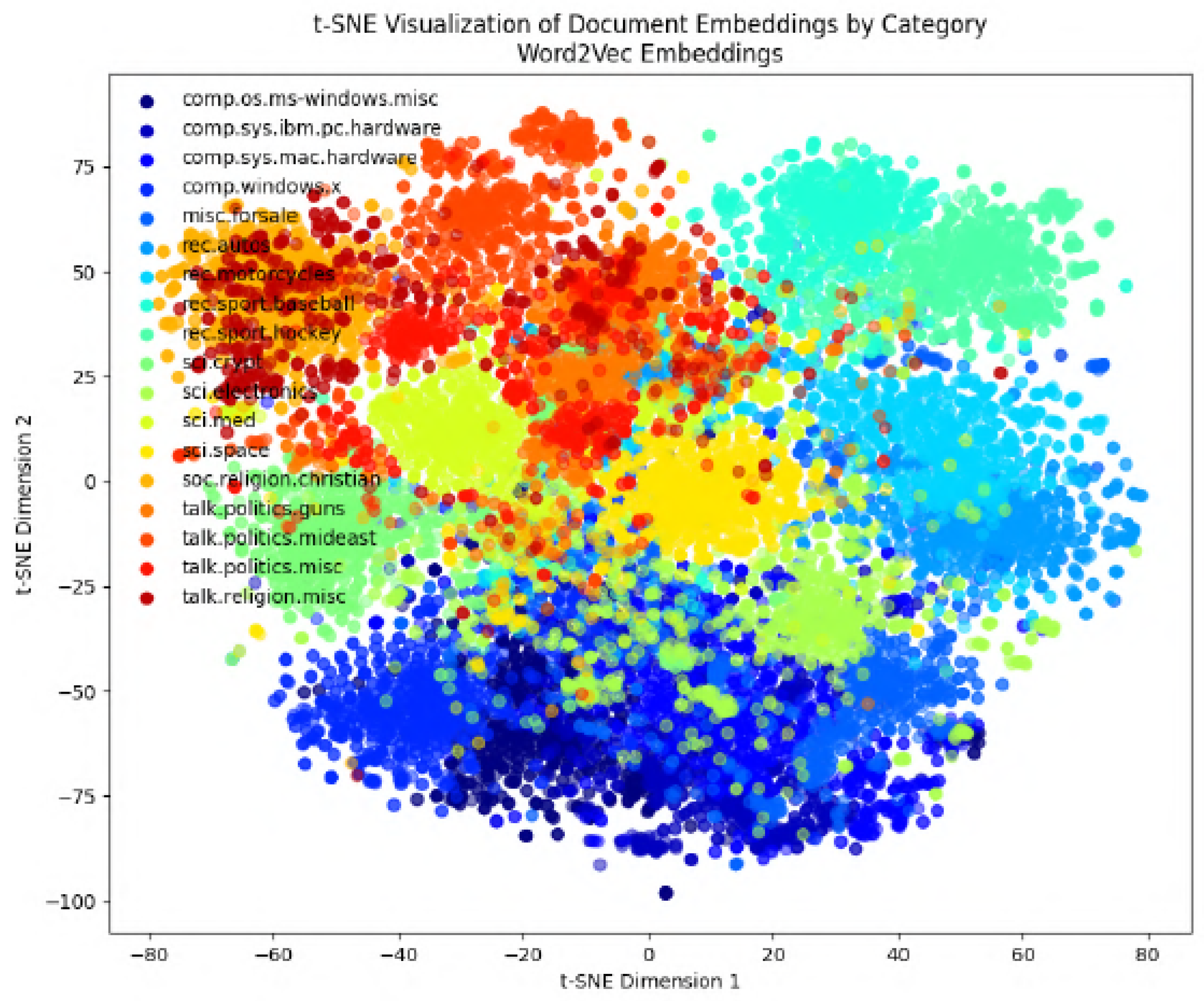 On Embedding Implementations in Text Ranking and Classification Employing Graphs