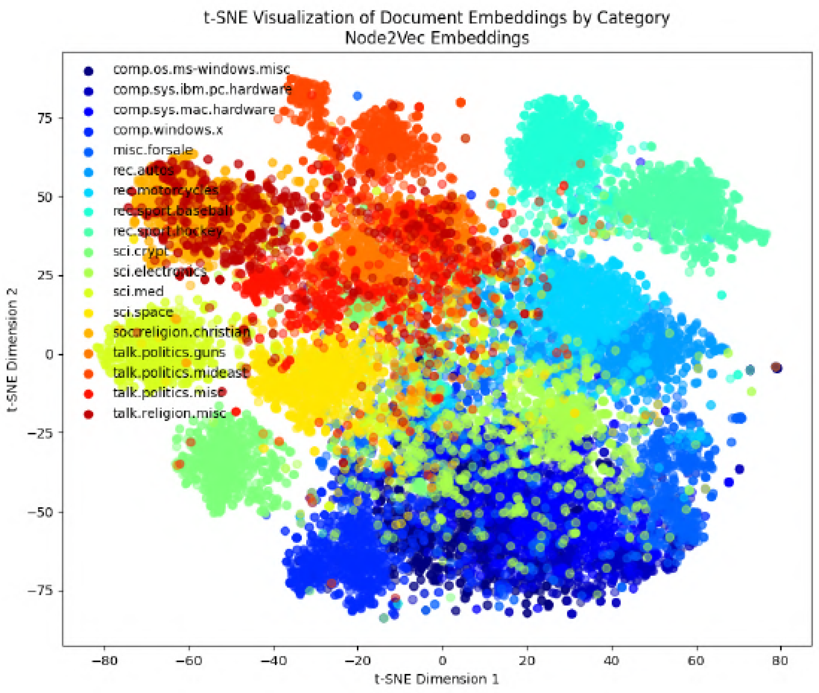 On Embedding Implementations in Text Ranking and Classification Employing Graphs