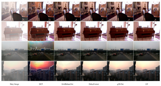 g2D-Net: Efficient Dehazing with Second-Order Gated Units