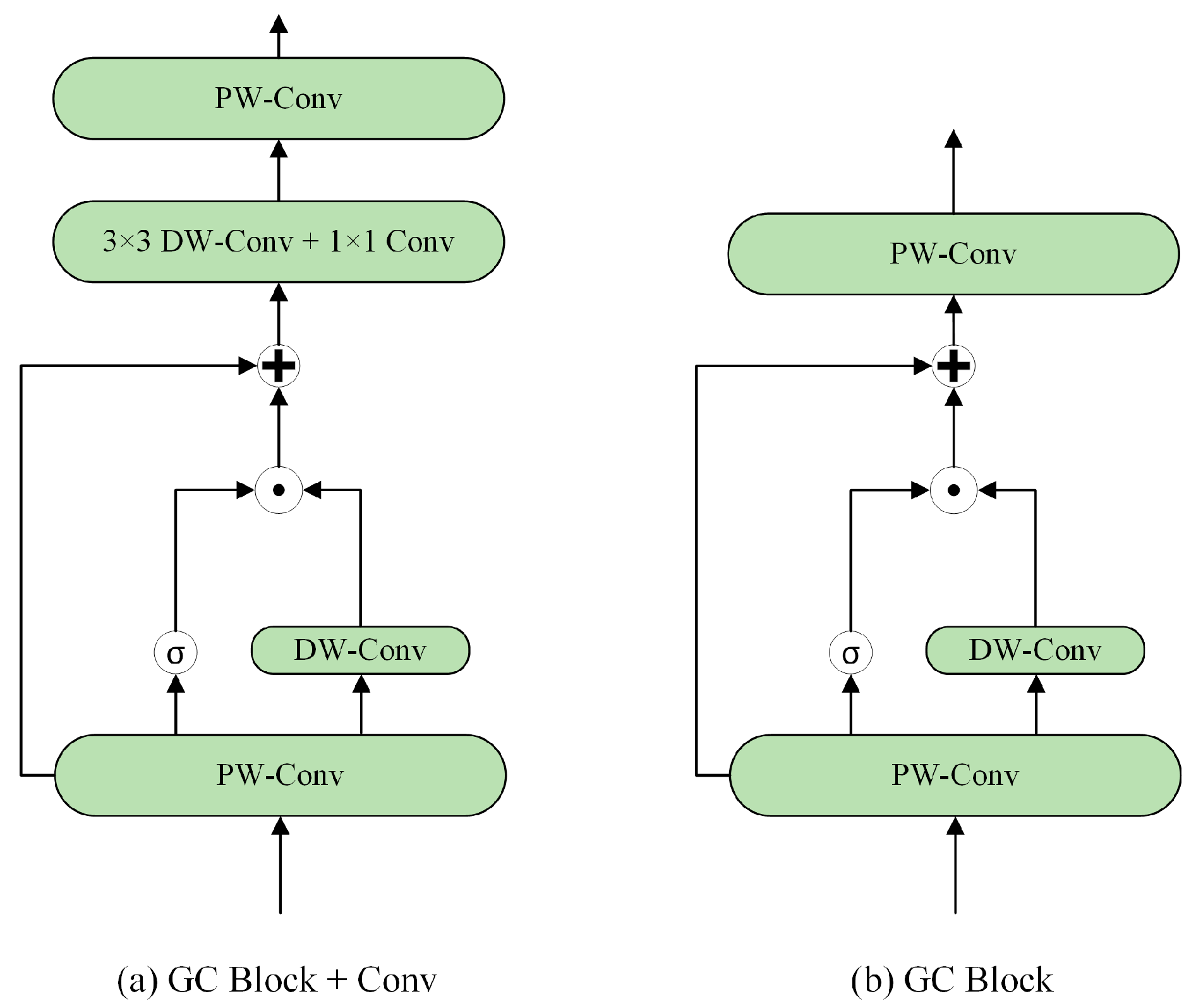 g2D-Net: Efficient Dehazing with Second-Order Gated Units