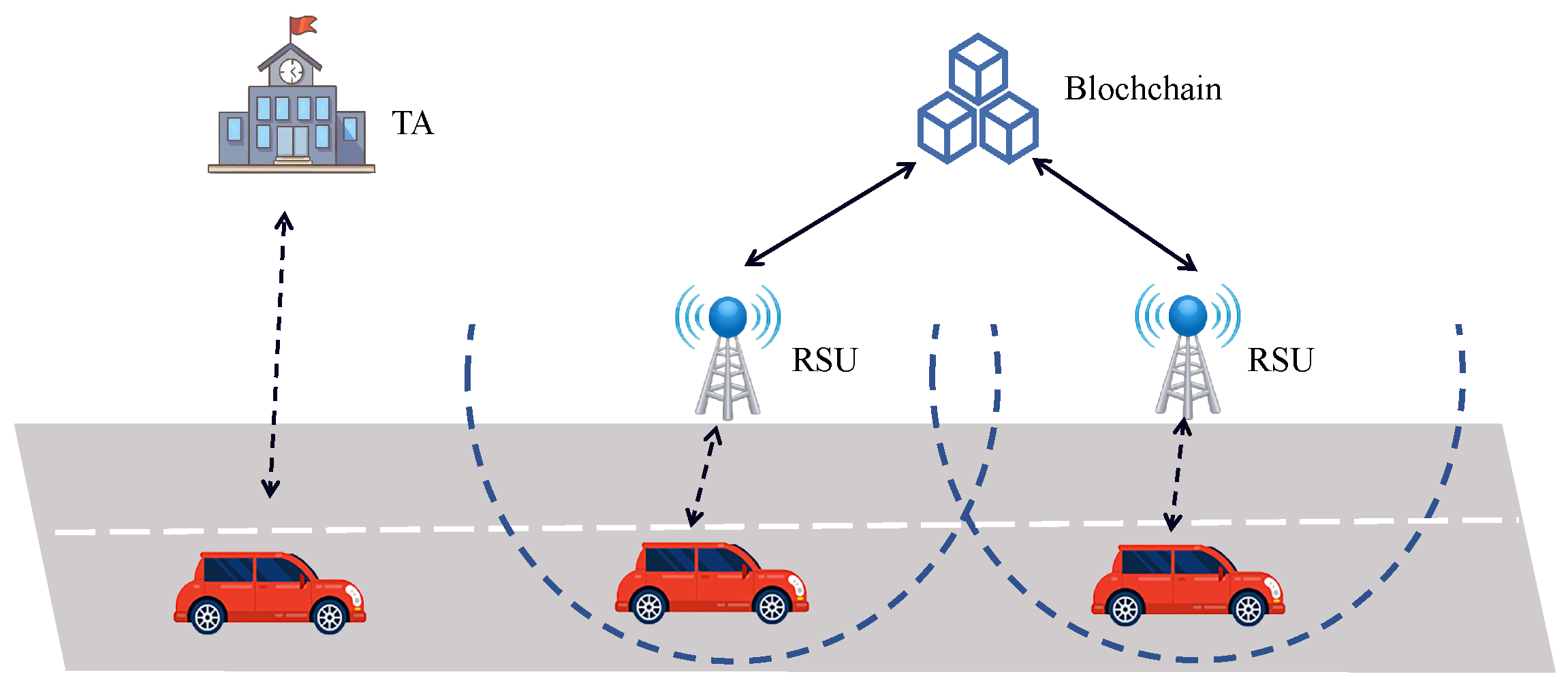 Electronics | Free Full-Text | BPA: A Novel Blockchain-Based Privacy-Preserving Authentication ...