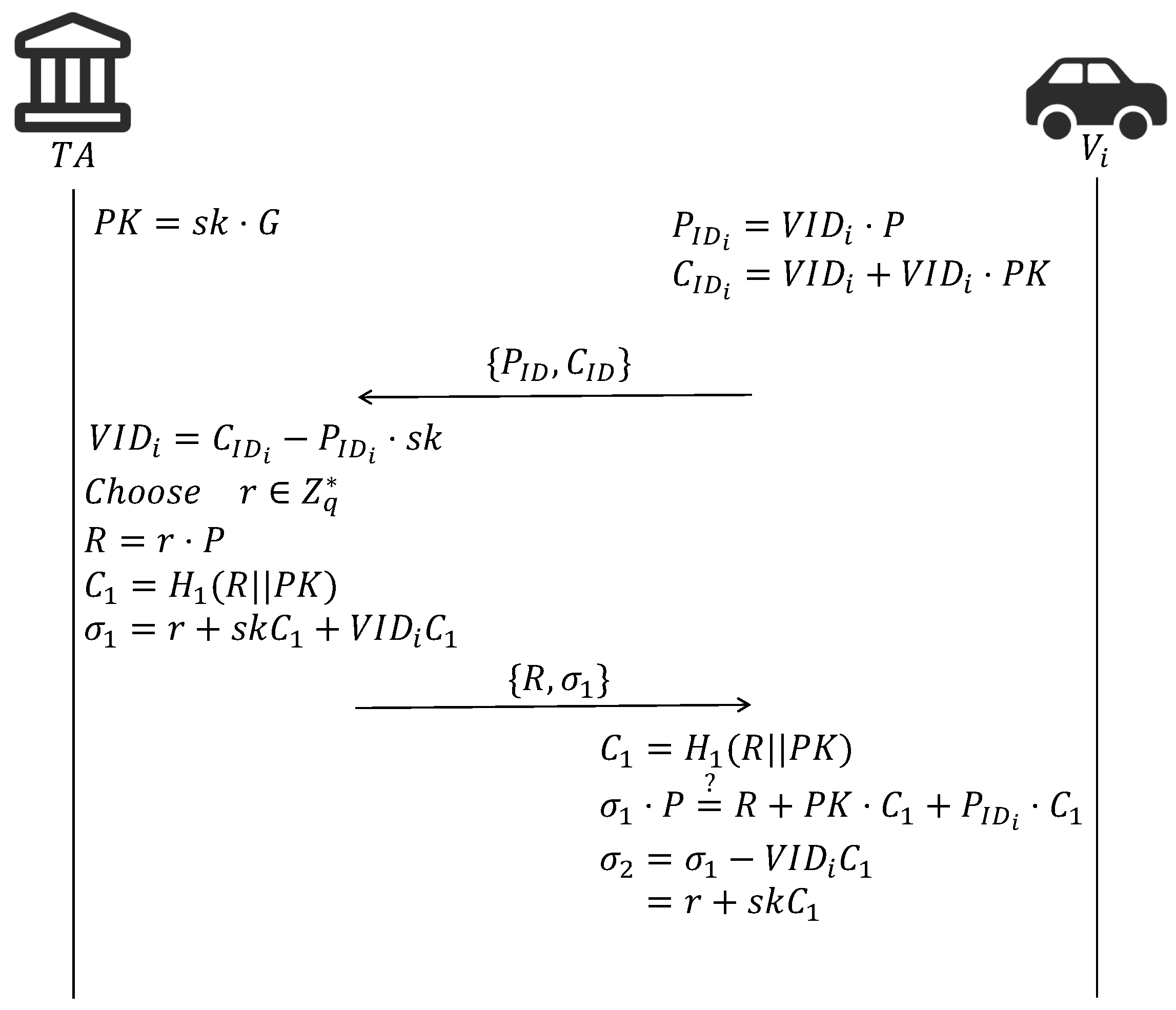Electronics | Free Full-Text | BPA: A Novel Blockchain-Based Privacy ...