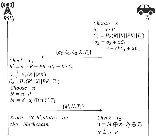 Electronics | Free Full-Text | BPA: A Novel Blockchain-Based Privacy-Preserving Authentication ...