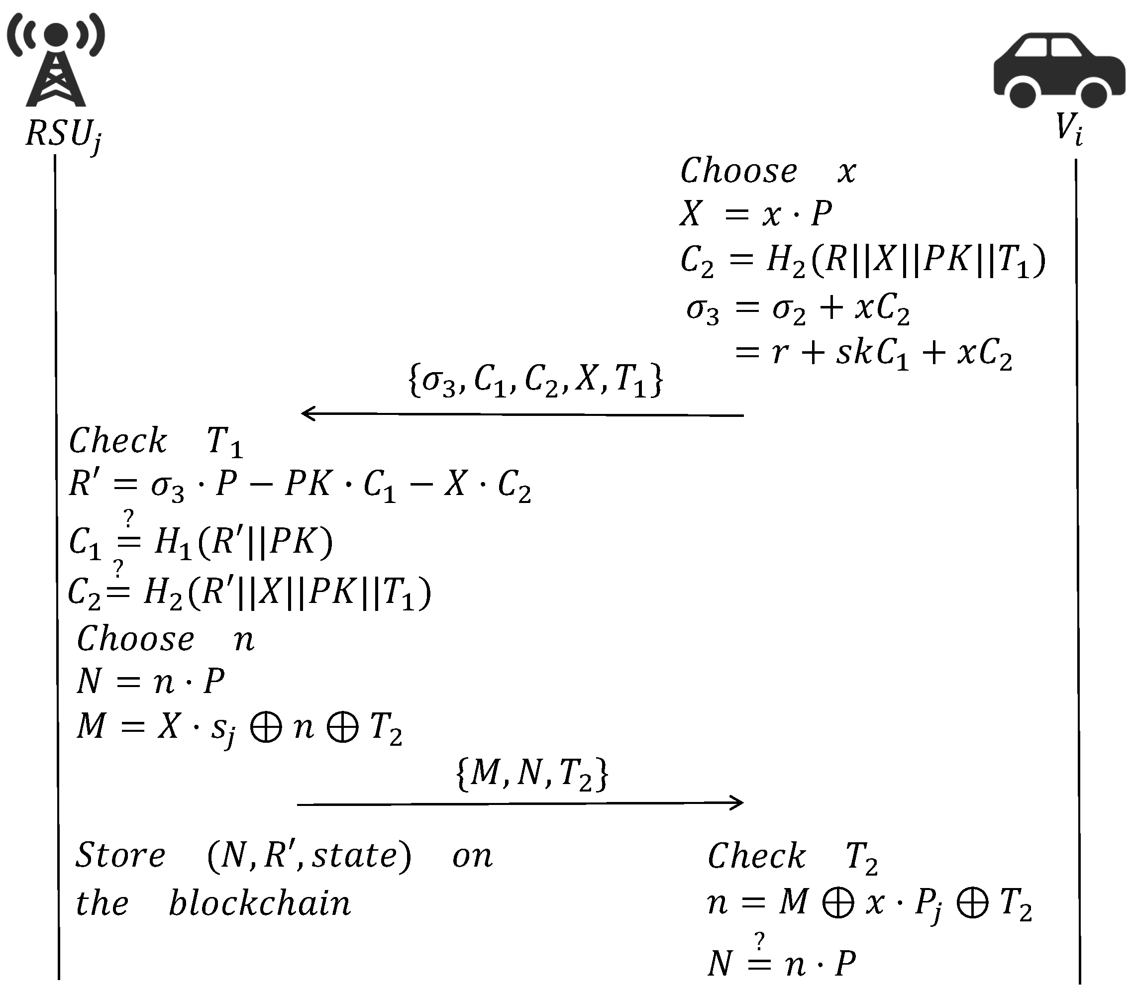 Electronics | Free Full-Text | BPA: A Novel Blockchain-Based Privacy ...