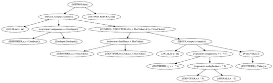 HotCFuzz: Enhancing Vulnerability Detection through Fuzzing and Hotspot Code Coverage Analysis