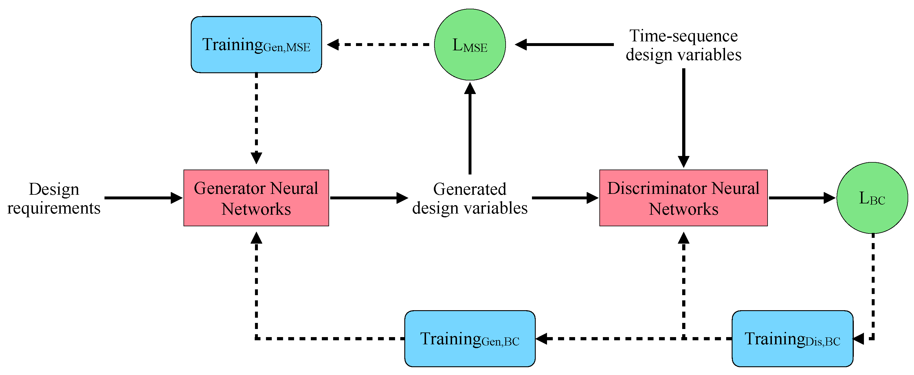 Transfer-Learning-Enhanced Regression Generative Adversarial Networks for Optimal eVTOL Takeoff ...