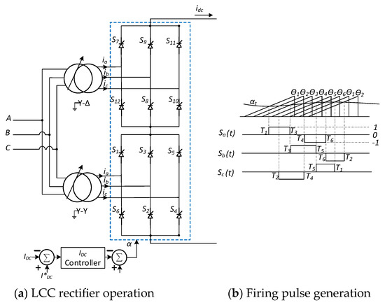 Electronics | Free Full-Text | Stability Analysis via Impedance ...