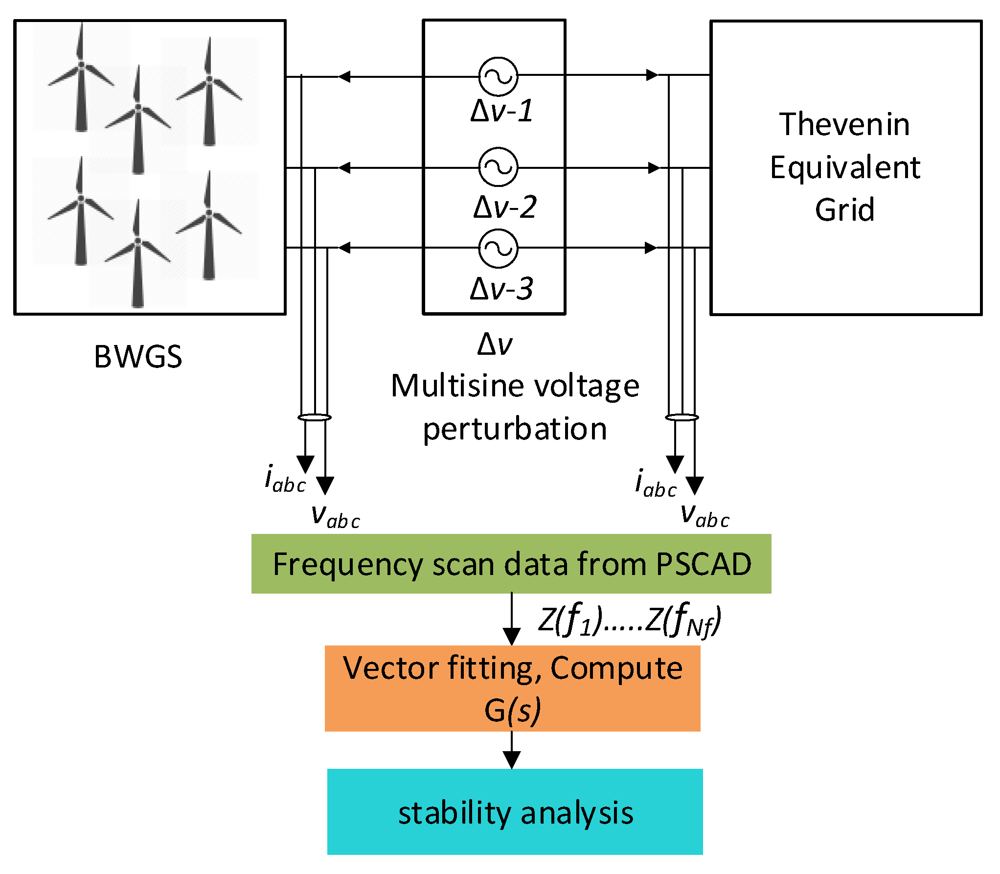 Electronics | Free Full-Text | Stability Analysis via Impedance Modelling of a Real-World Wind ...