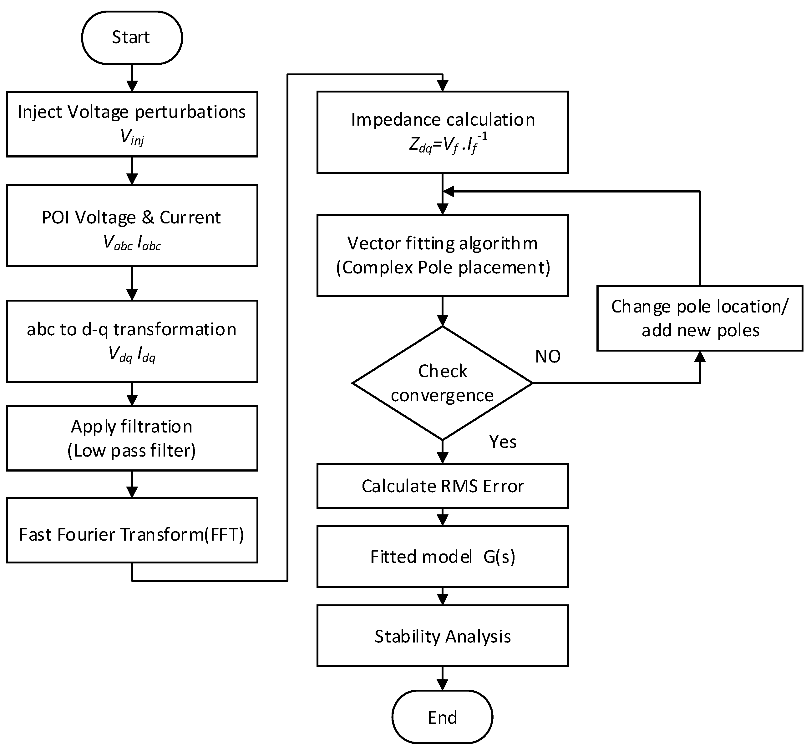 Electronics | Free Full-Text | Stability Analysis via Impedance ...